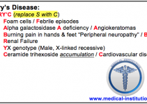 Fabry disease mnemonic