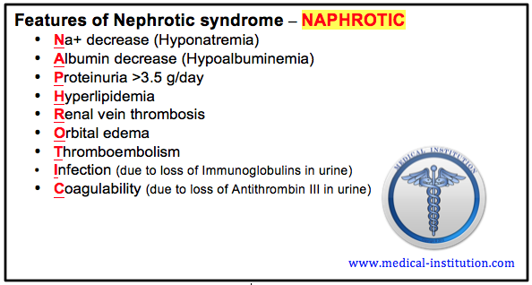 Nephrotic Syndrome Mnemonic - Medical Institution