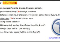 Hoarseness Mnemonic - Best USMLE Step 2 CS Mnemonics