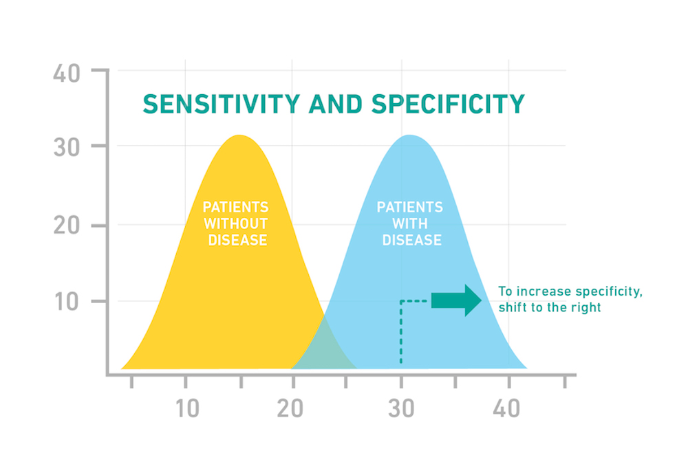Sensitivity And Specificity Biostatistics Video Lecture